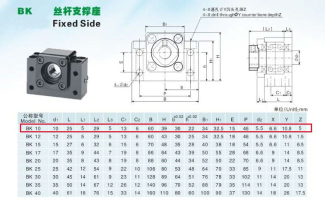 BK10/BF10-C7 Ballscrew1204 Support – คลองถมช้อปปิ้งมอลล์
