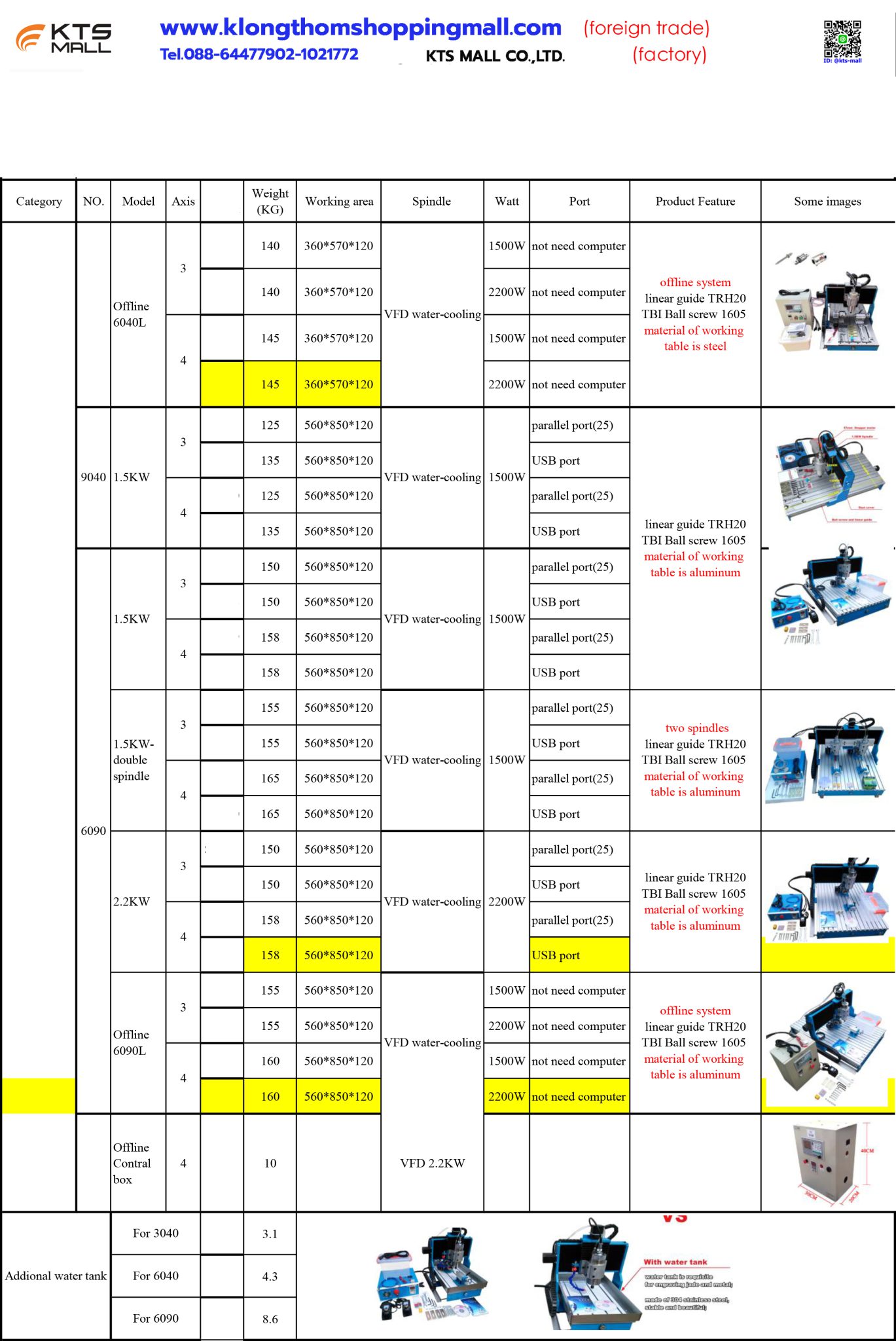 Mini CNC Machine Catalogue | ซื้อออนไลน์ที่ KTS Mall