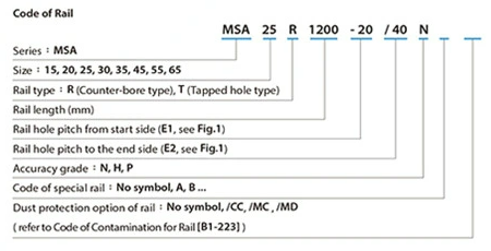 PMI Rail MSA25R2000-20/20N (CNC) - คลองถมช้อปปิ้งมอลล์