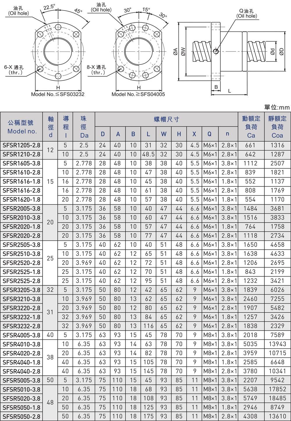 SFS Series Ball Screw | ซื้อออนไลน์ที่ KTS Mall