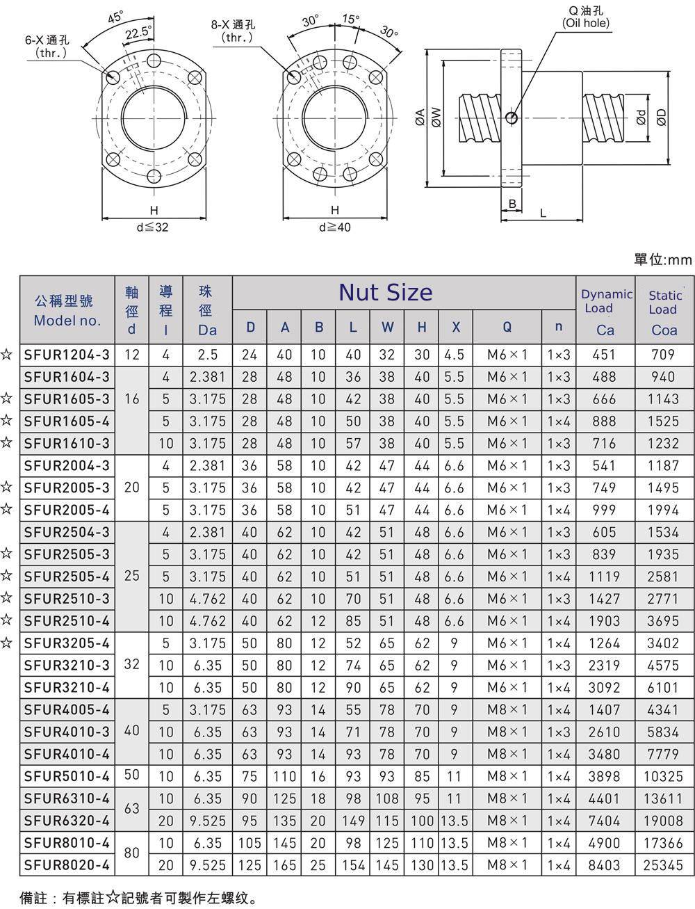 SFU Series Ball Screw | ซื้อออนไลน์ที่ KTS Mall