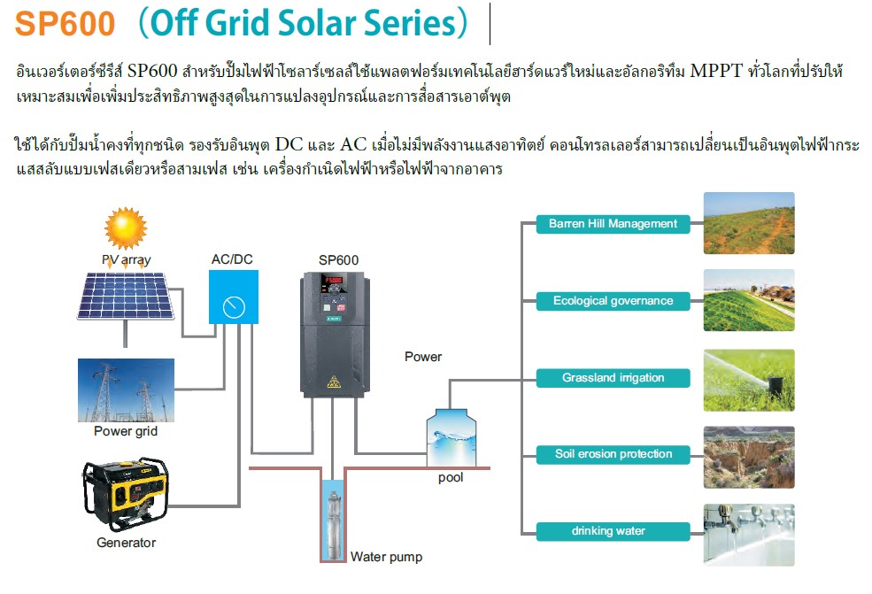 SP600 Off Grid Solar Series | ซื้อออนไลน์ที่ KTS Mall