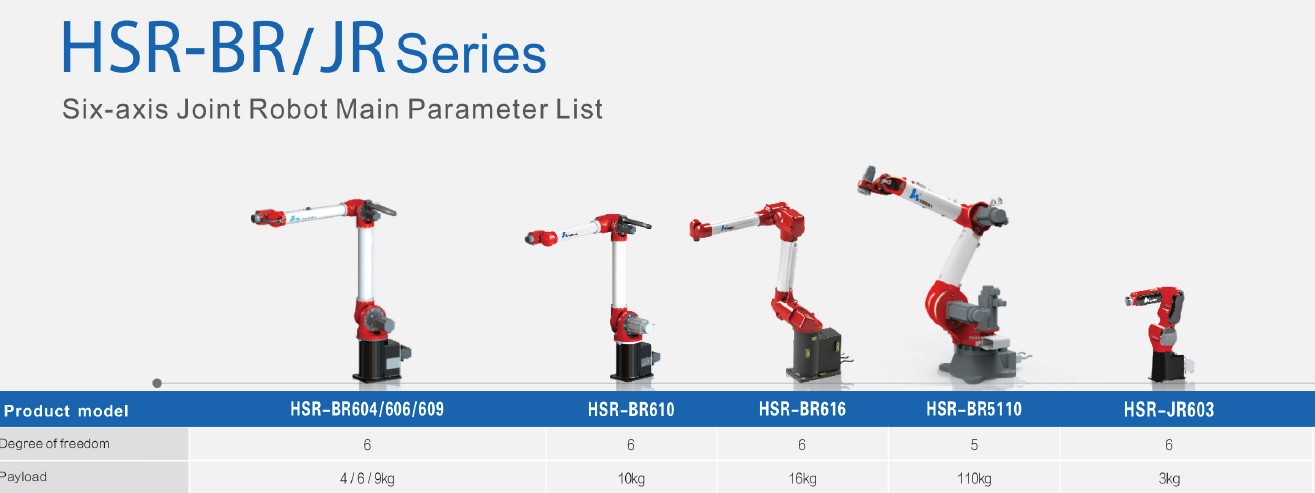 Robot Products | ซื้อออนไลน์ที่ KTS Mall
