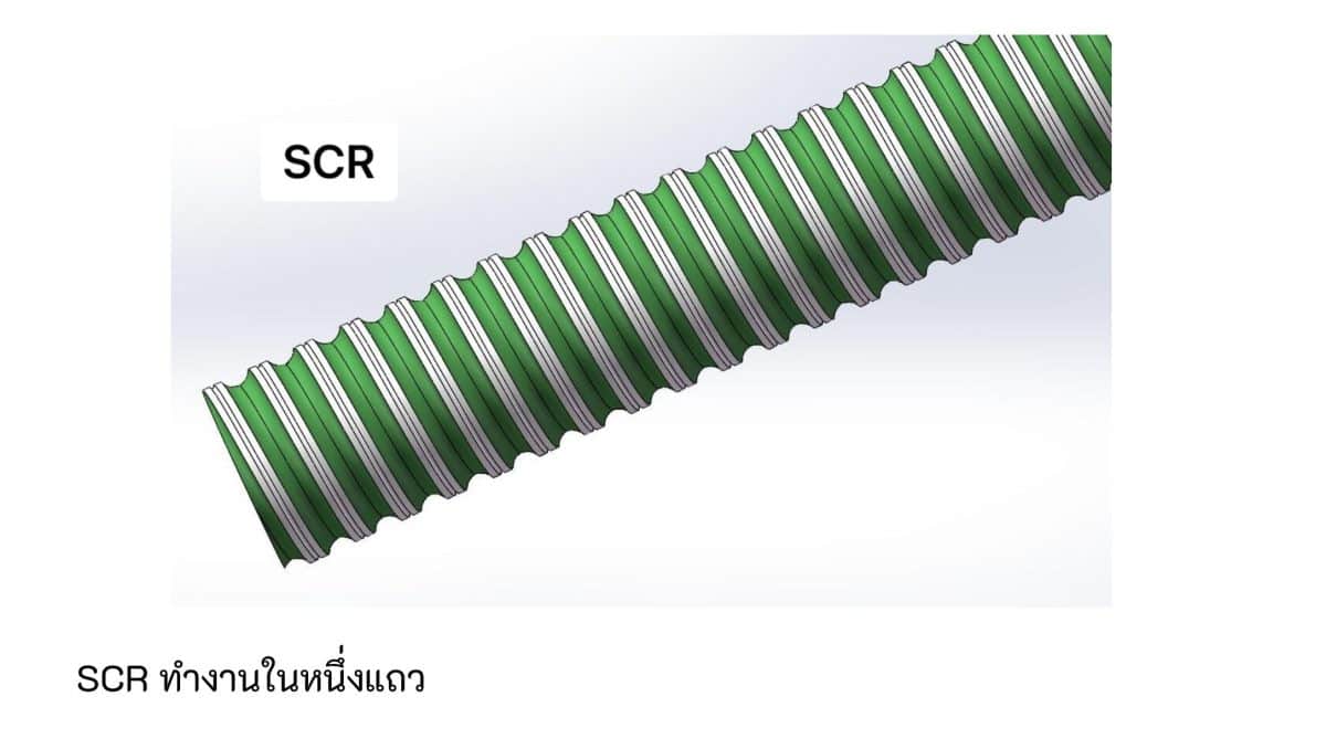 บอลสกรูซีรีย์ | ซื้อออนไลน์ที่ KTS Mall